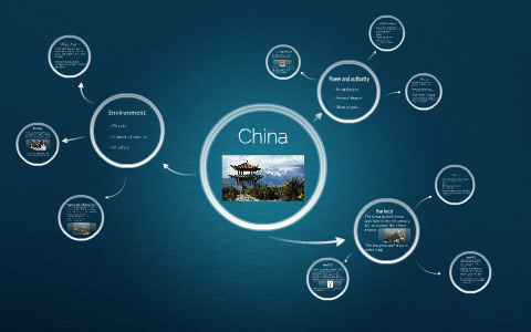 China by Austin Carrero
