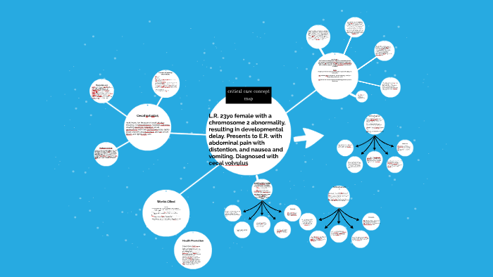 critical care concept map by on Prezi