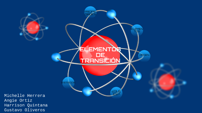 Elementos de transicion by Michelle Herrera Bedoya on Prezi