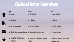 Infographic: Childhood Across Generations by Madison Mondejar on Prezi ...
