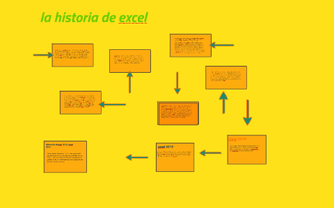 la historia de excel by Andrea Saenz on Prezi