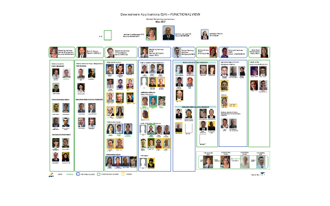 OMV Organization by Bernhard Beyer on Prezi