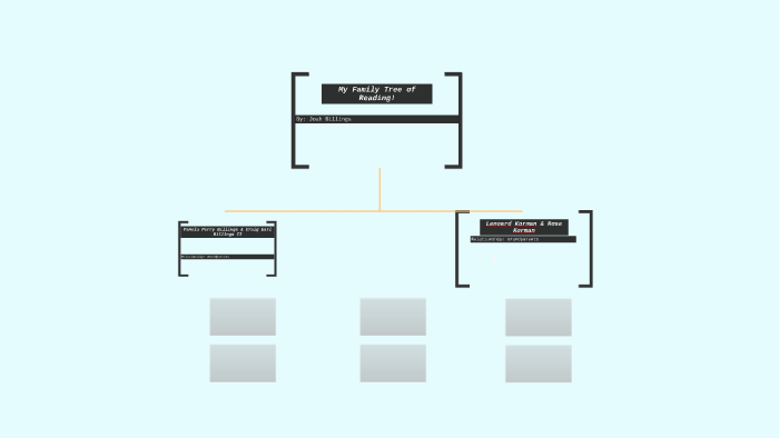 Billings Family Tree of reading! by Josh Billings on Prezi
