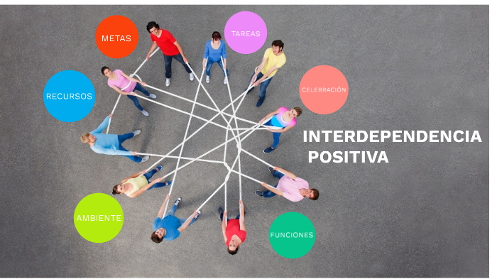 INTERDEPENDENCIA POSITIVA by Beatriz Bermudez on Prezi