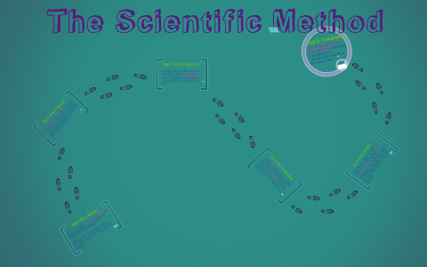 The Scientific Method by Kim Ramirez on Prezi