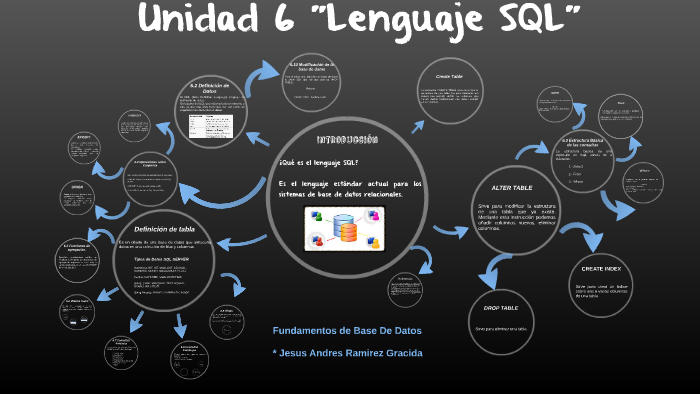 Unidad 6 "Lenguaje SQL" by Jesús Abdrés Ramirez Gracida on Prezi