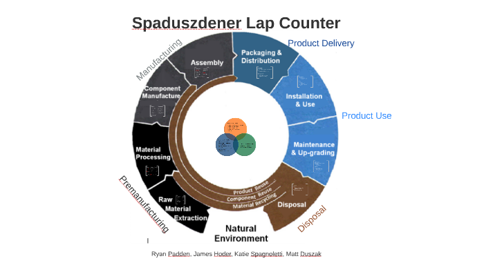 Premanufacturing by Ryan Padden on Prezi