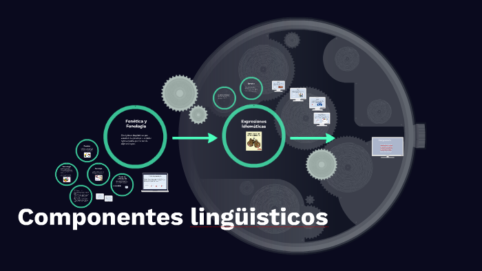 Componentes lingüisticos by luis fernando Gutiérrez Rojas on Prezi