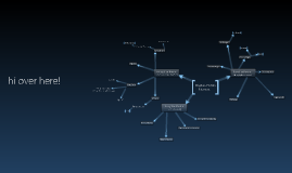 Kingdom Protista and Monera Mind Map by Jennifer Yu on Prezi