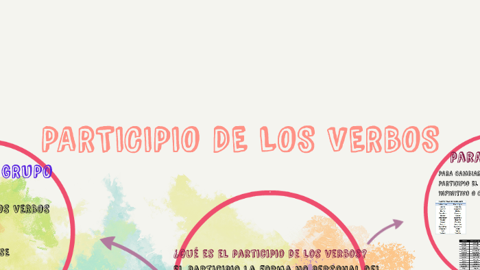 PARTICIPIO DE LOS VERBOS by Norka Mora on Prezi