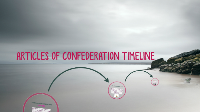 ARTICLES OF CONFEDERATION TIMELINE by on Prezi