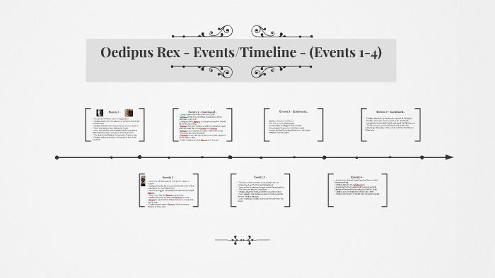 Oedipus Rex - Events/Timeline by Lottie Grey on Prezi