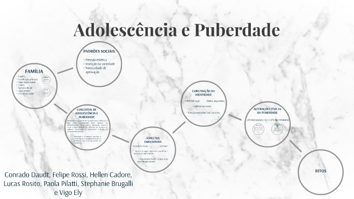 Adolescência e Puberdade by Hellen Cadore on Prezi