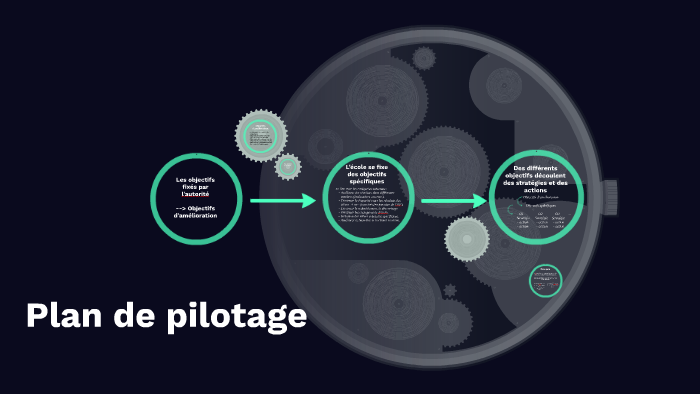 Plan de pilotage by Marc Bouhy on Prezi