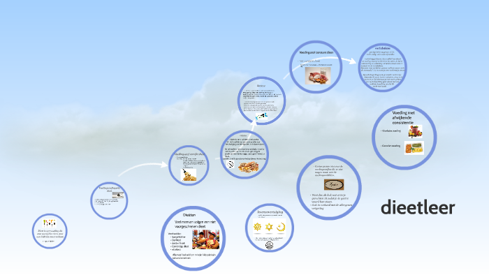 dieetleer by vincent stadler on Prezi
