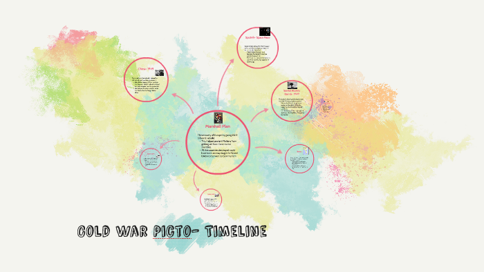 Picto- Timeline kkuskie by Kyle Kuskie on Prezi