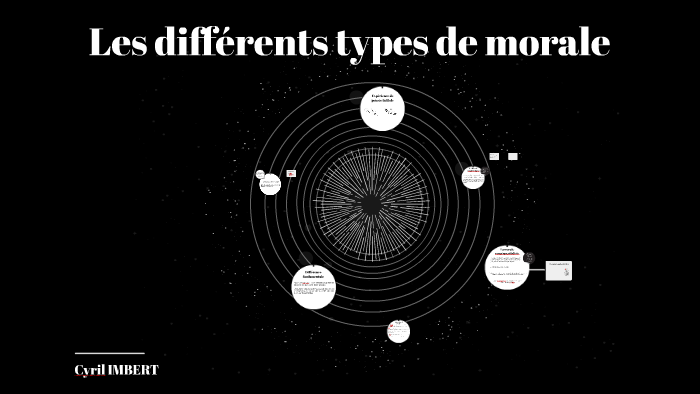 Les différents types de morale by Cyril IMBERT on Prezi