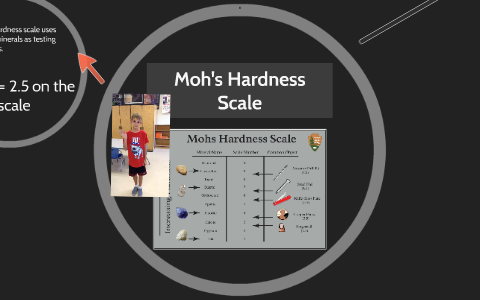 Moh's Hardness Scale by Matt Gilpin on Prezi