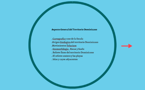 Aspecto General del Territorio Dominicano by yiliany cid on Prezi