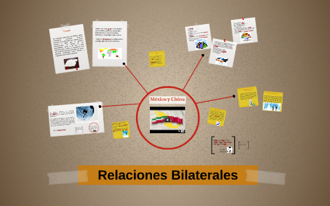 Relaciones Bilaterales by daniel salas on Prezi