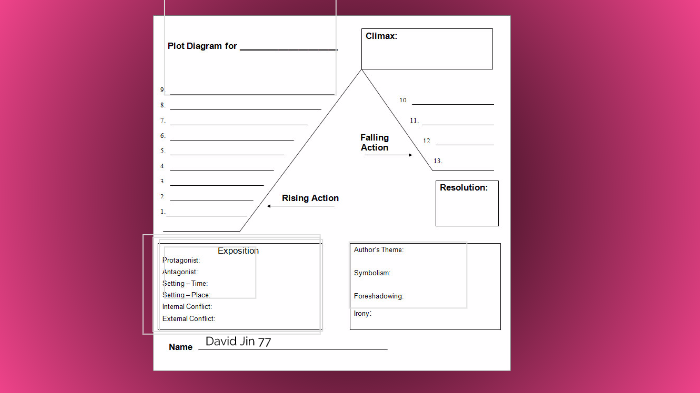 Prsicilla and the Wimps Plot Graph by David Jin on Prezi