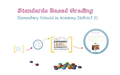 Standards Based Grading by Annette Zook on Prezi