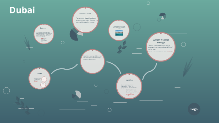 Dubai by Caleb Hatfield on Prezi