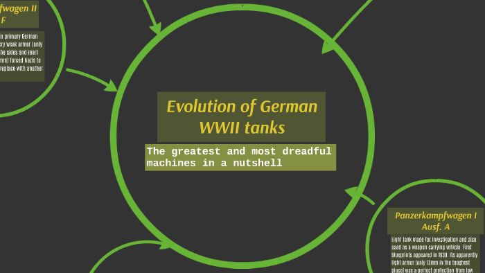 Evolution of German WWII tanks by Jacek Dabrowski on Prezi