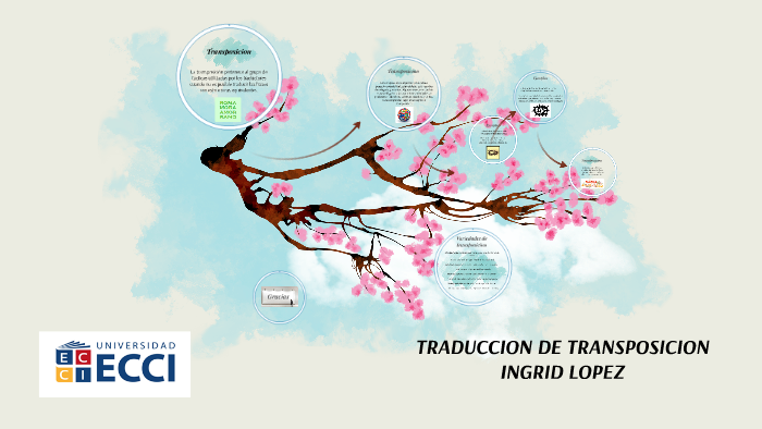 TRADUCCION DE TRANSPOSICION by ingrid lopez on Prezi