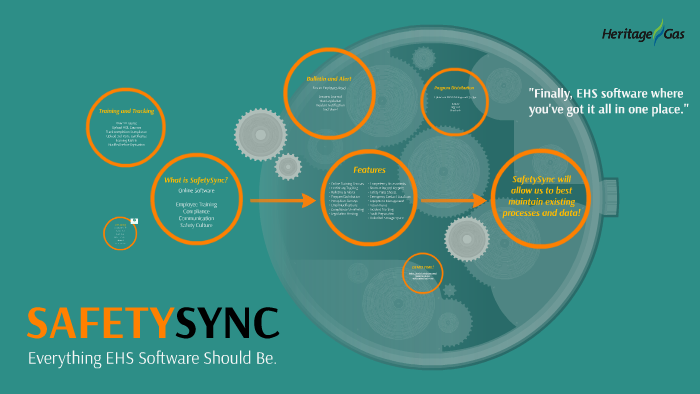 SAFETYSYNC by Kayla Wells on Prezi