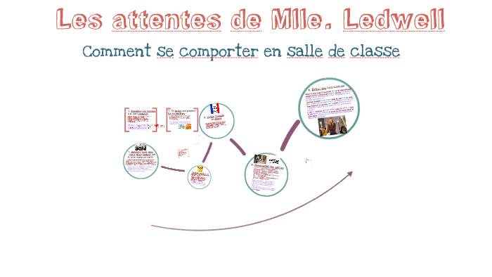 Les attentes de l'enseignante by Jessica Ledwell on Prezi