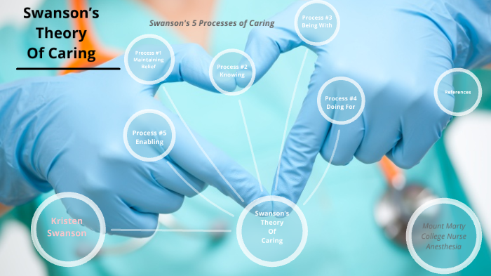 Swanson's Theory of Caring by Daniel smith on Prezi
