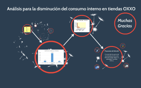 Análisis para la disminución del consumo interno en tiendas by Jesus ...