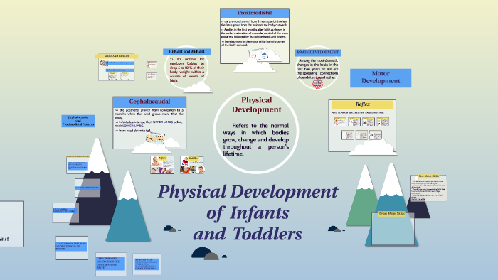 Physical Development of Infant and Toddlerhood by Yhella Sharif on Prezi