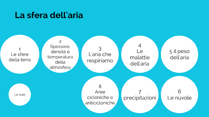 La Sfera dell' Aria by Gabriele Beretta on Prezi