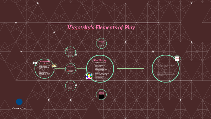 Lev Vygotsky's Elements of Play Theory by Sarah Neeld on Prezi
