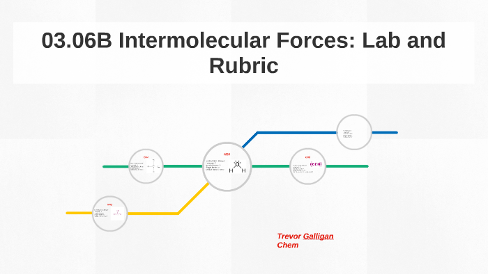 03.06B Intermolecular Forces: Lab and Rubric by Trevor Galligan on Prezi