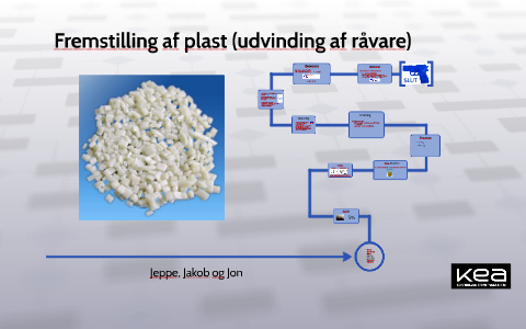 Fremstilling af plast (udvinding af råvare) by Jon Pedersen on Prezi
