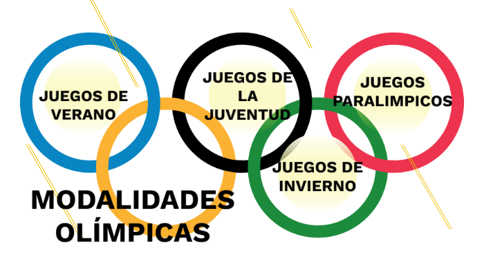 Modalidades Olimpicas by EMMANUEL GONZALEZ PUERTA on Prezi