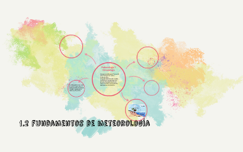 1.2 fundamentos de meteorología by FlOr Ledezma on Prezi