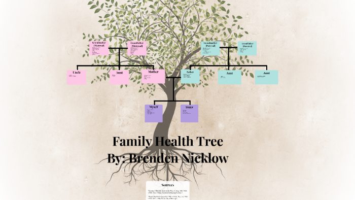 Family Health Tree by Brenden Nicklow on Prezi