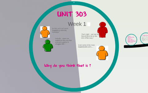 Unit 303 Week 1 by Helen Black on Prezi