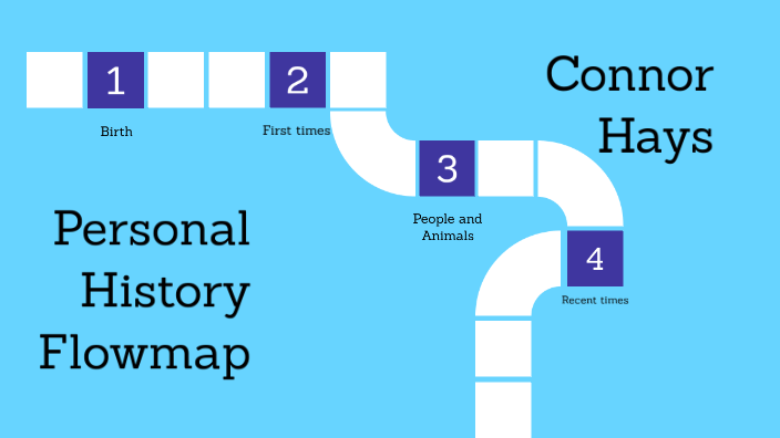 Connors personal history flow-map by Connor Hays on Prezi