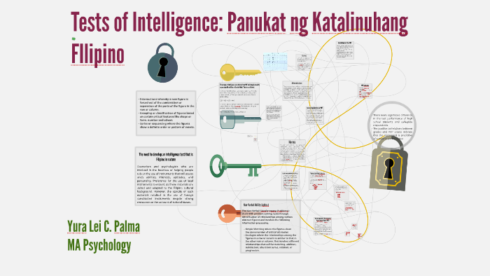 Tests of Intelligence: Panukat ng Katalinuhang FIlipino by Yura Lei ...