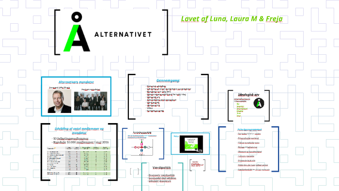 Alternativet by on Prezi