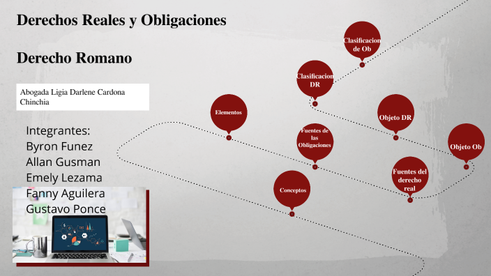 Derechos Reales y Obligaciones con respecto al periodo Romano by byron ...