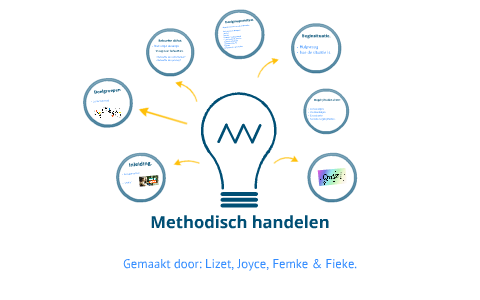 Methodisch handelen. by Fieke Peeters on Prezi