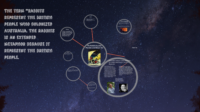 The Rabbits by John Marsden and Shaun Tan by Dan Henrick Samaco on Prezi