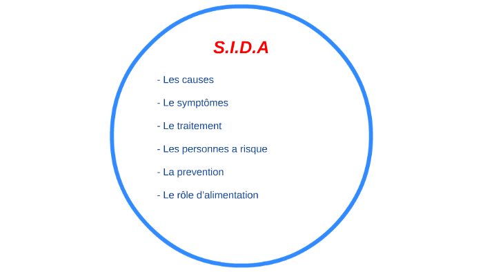 le sida by on Prezi