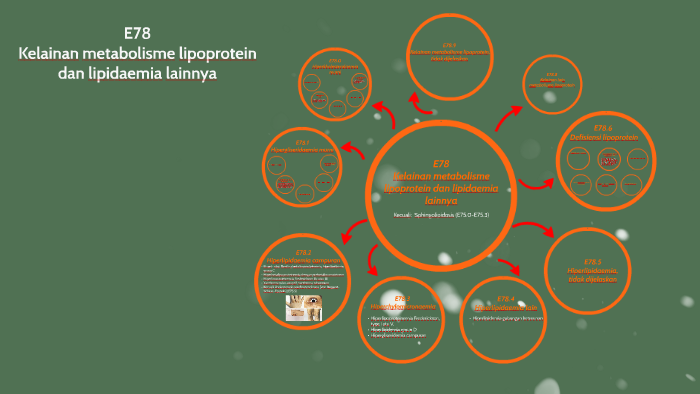 E78 Kelainan metabolisme lipoprotein dan lipidaemia lainn by Lena Icha ...